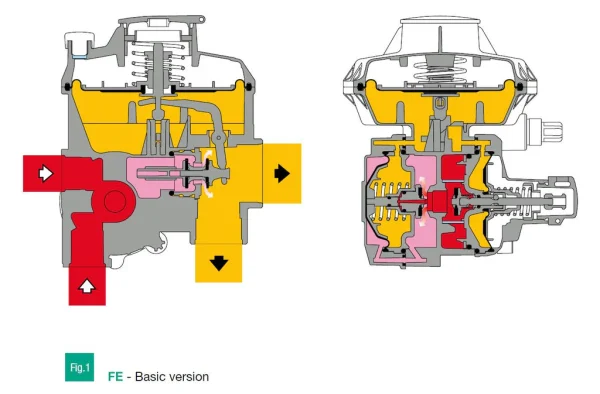 Pietro Fiorentini FE Gas Pressure Regulator – Acads Engineering (M) SDN BHD
