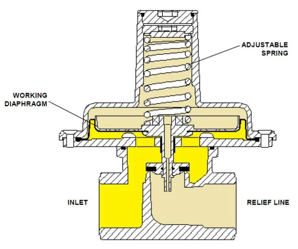 Elektrogas Pressure Relief Valve VS Series – Acads Engineering (M) SDN BHD